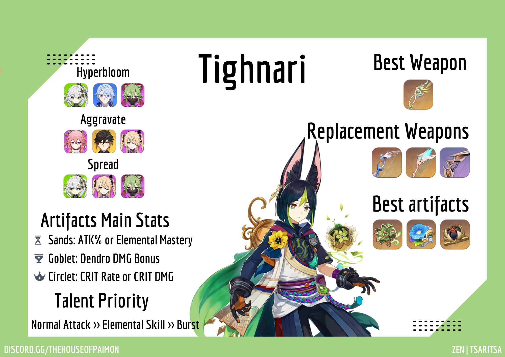 Tighnari Build Guide | Билд Тигнари Genshin Impact | HoYoLAB