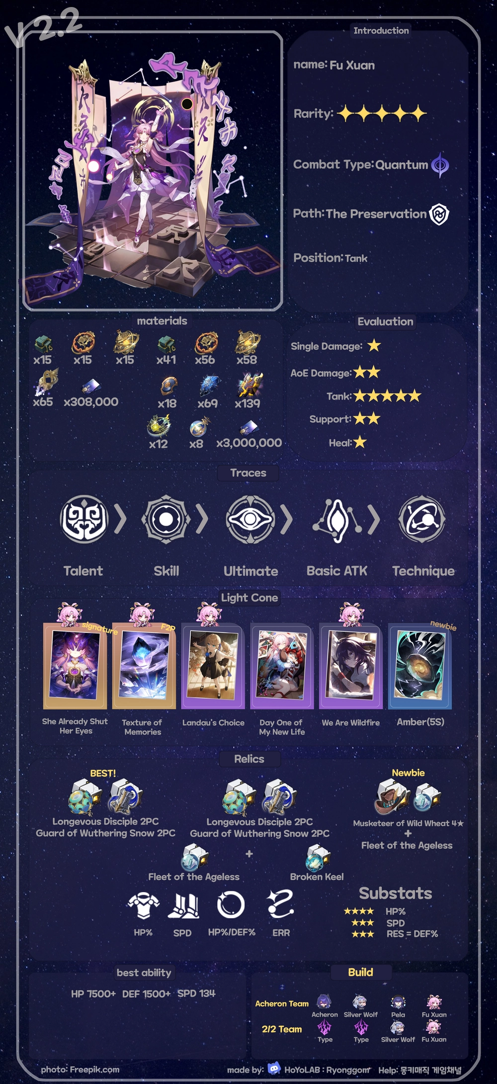 EN) [Star Rail Character Build Guide v2.2] Quick Fu Xuan Infographic Build Guide Honkai: Star ...