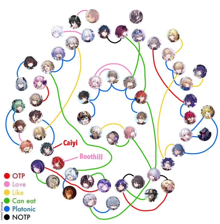 Shipping chart (dont come at me) Honkai: Star Rail | HoYoLAB