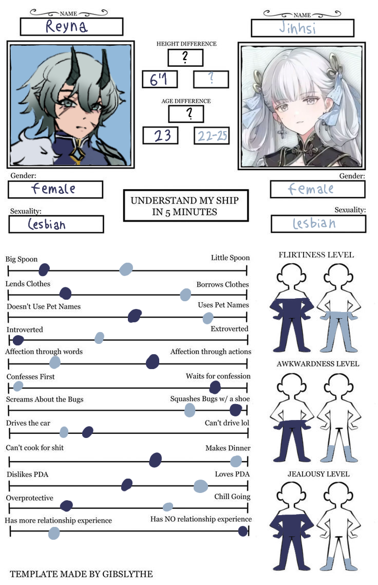 OC X CANON- REYNHSI Genshin Impact | HoYoLAB
