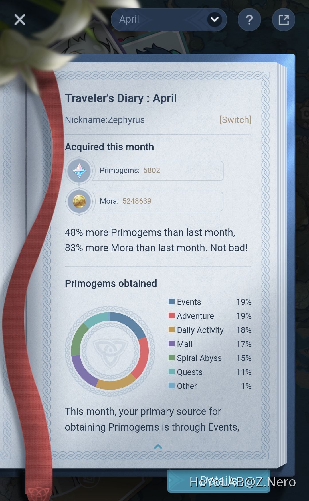 Traveler's Diary: April Genshin Impact | HoYoLAB