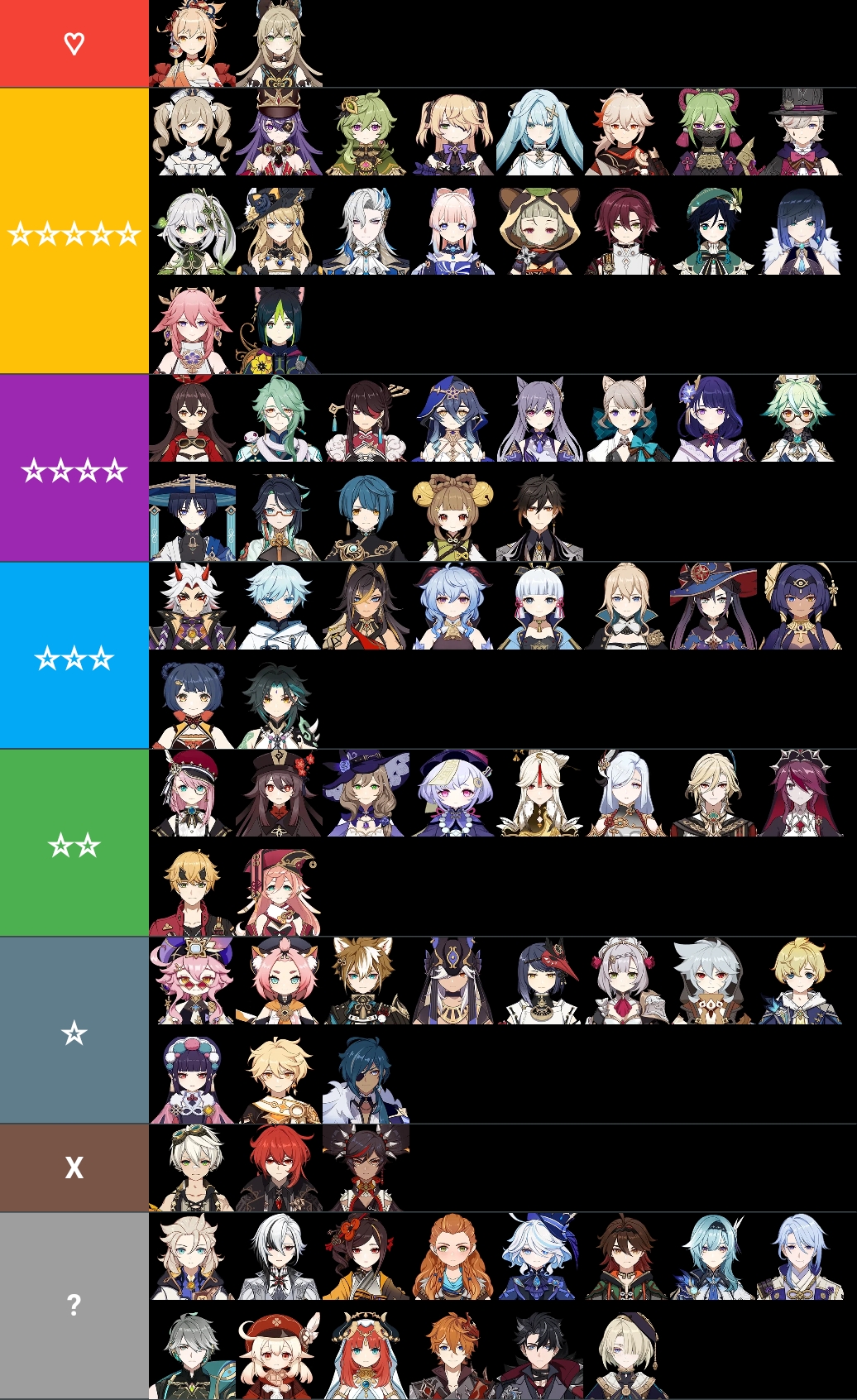 it's been a year since my last tear list, so here is my updated list ...