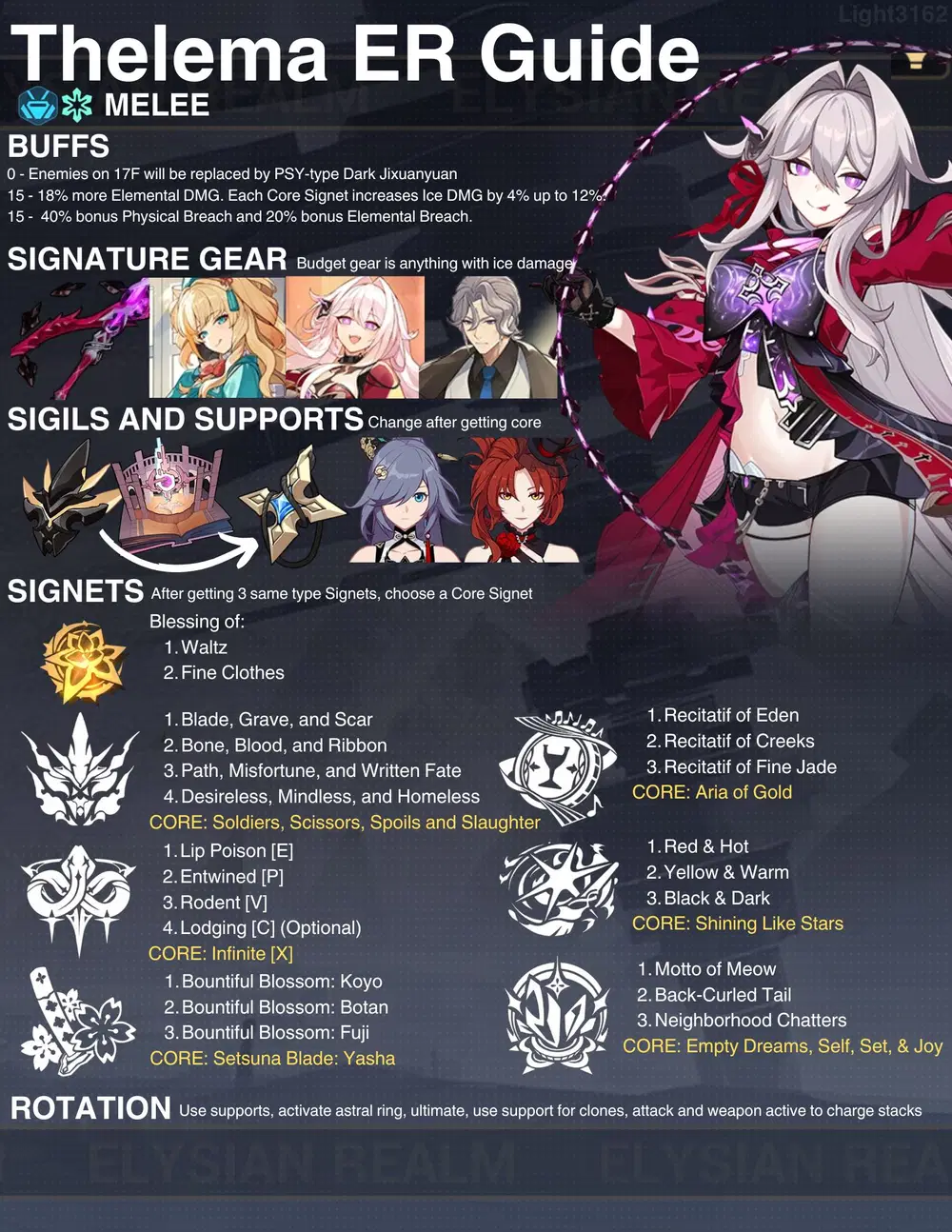 7.4 Thelema Elysian Realm Guide Honkai Impact 3rd | HoYoLAB