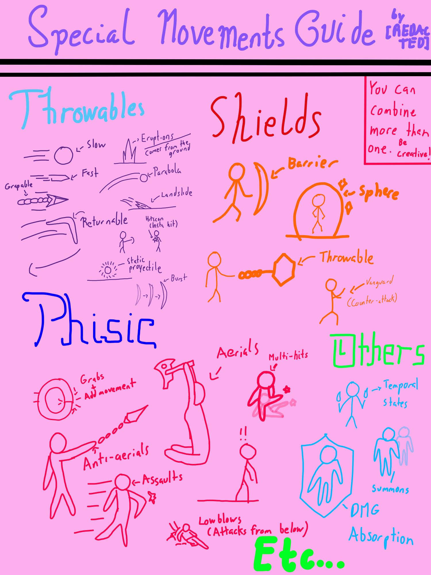 Special movements guide [Or suggestions], by [REDACTED] | HoYoLAB