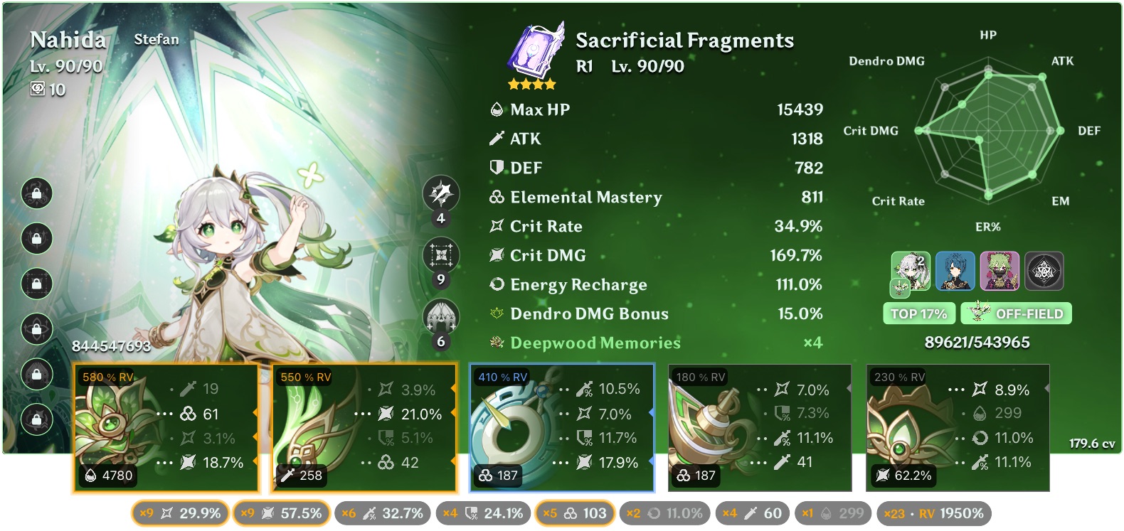 Nahida build Genshin Impact | HoYoLAB