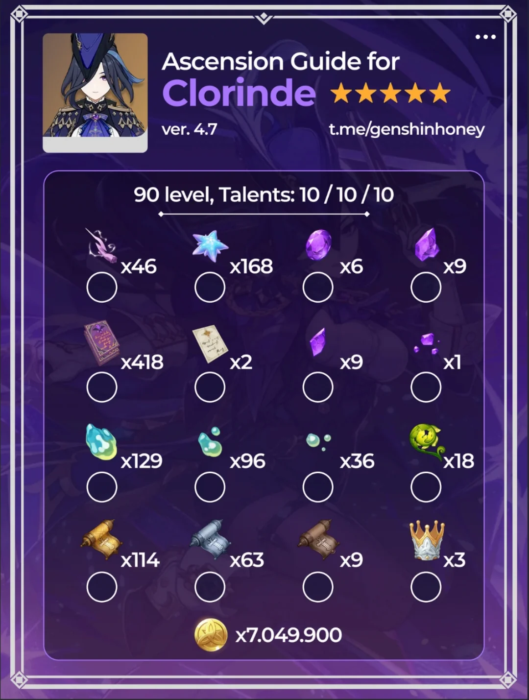 clorinde ascension materials Genshin Impact | HoYoLAB