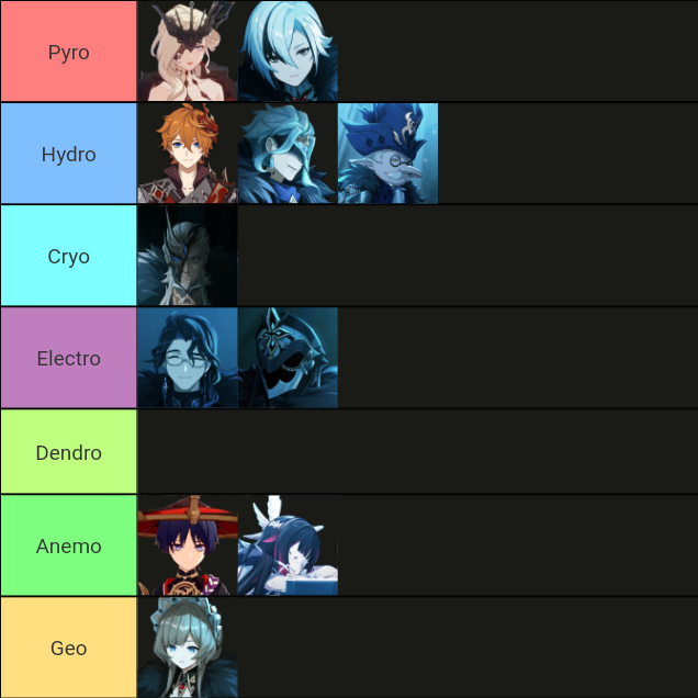 How I imagine the Fatui Harbingers as Playable Characters Genshin ...