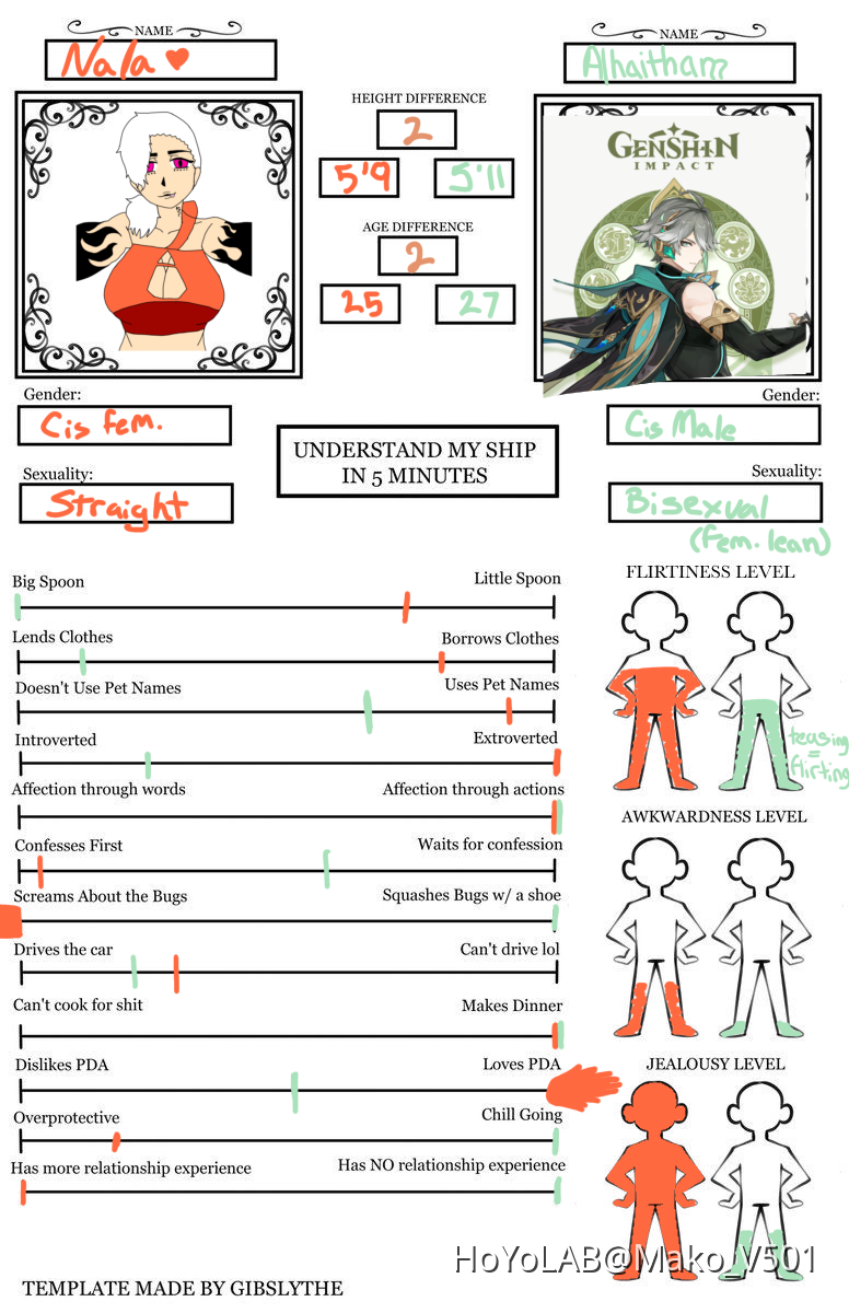 Alhaitham x OC ship template Genshin Impact | HoYoLAB