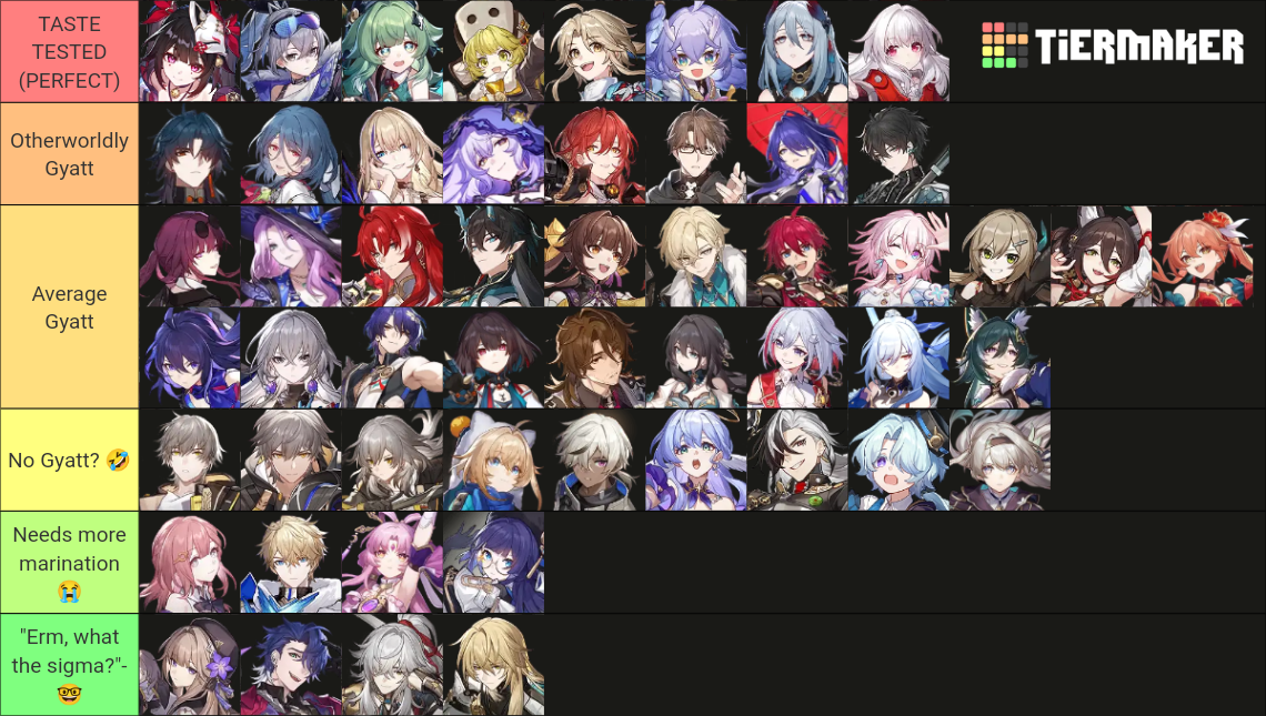 HSR Gyatt Tier List Honkai: Star Rail | HoYoLAB