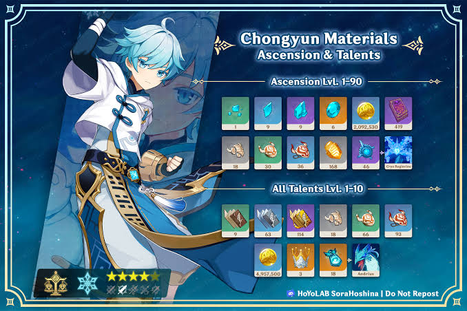 GUIA DE MATERIALES DE ASCENCIÓN Y TALENTOS CHONGYUN Genshin Impact ...