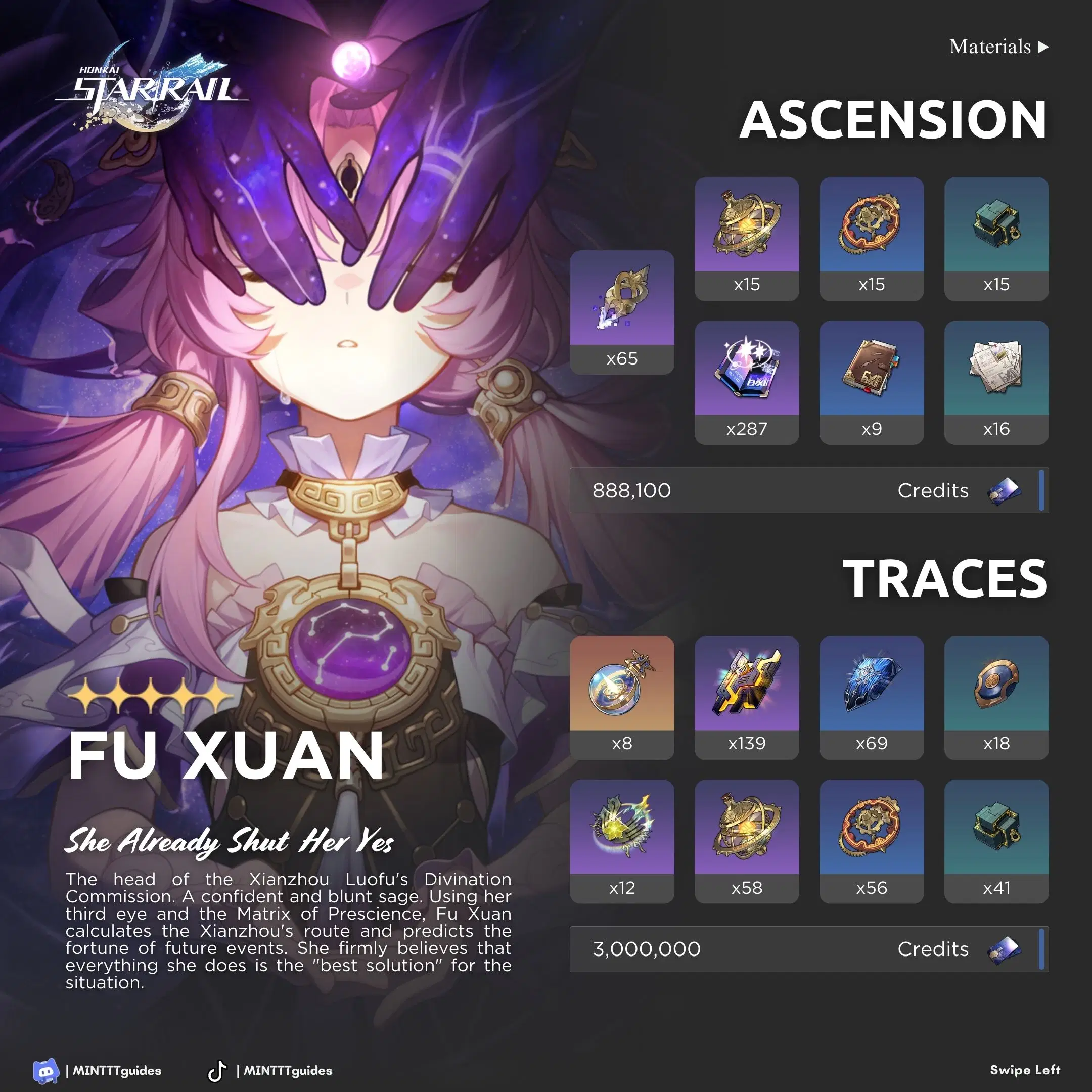 FU XUAN - BUILD RECAP GUIDE | STARRAIL 2.2 Honkai: Star Rail | HoYoLAB