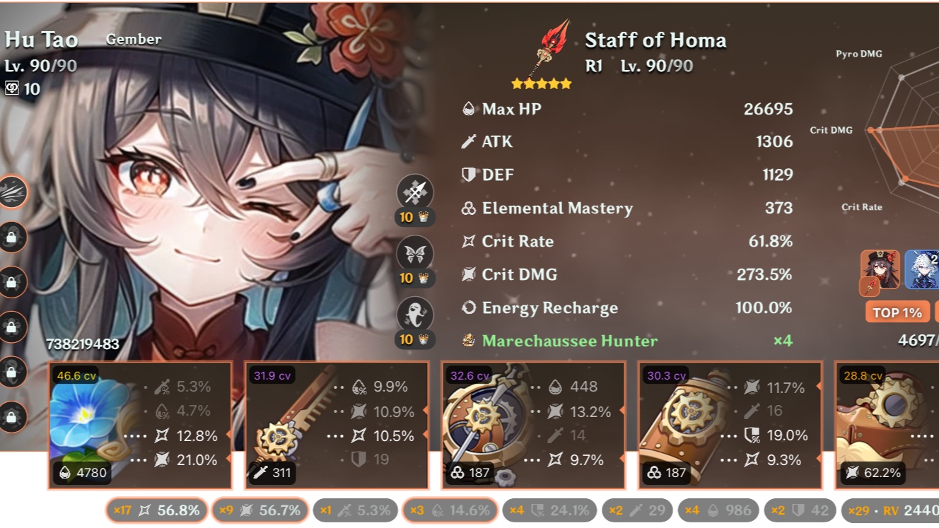 Updated Hu Tao Build (+ Showcase) Genshin Impact | HoYoLAB