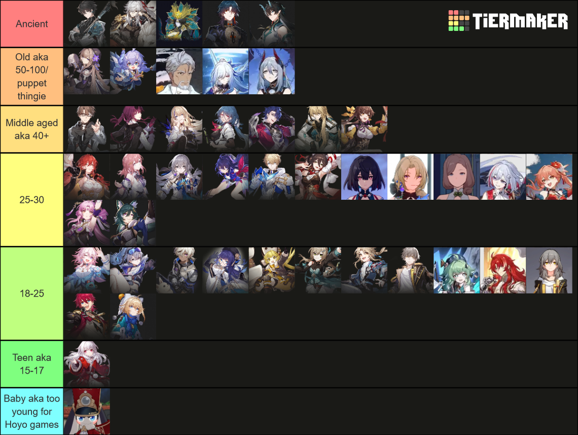 Guessing HSR character's ages while knowing close to nothing abt the ...