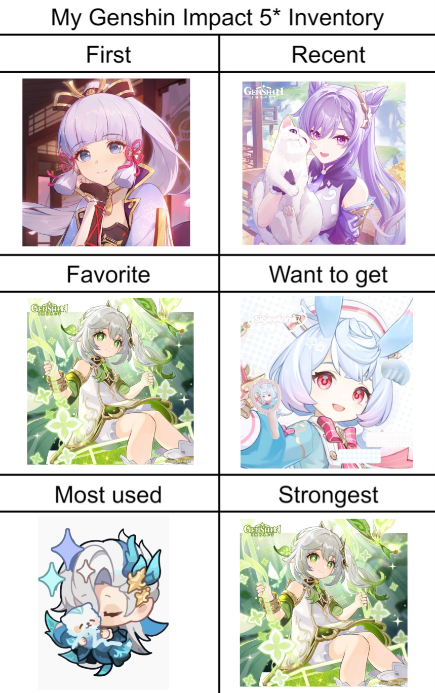 Charts I filled out (part 5) Genshin Impact | HoYoLAB