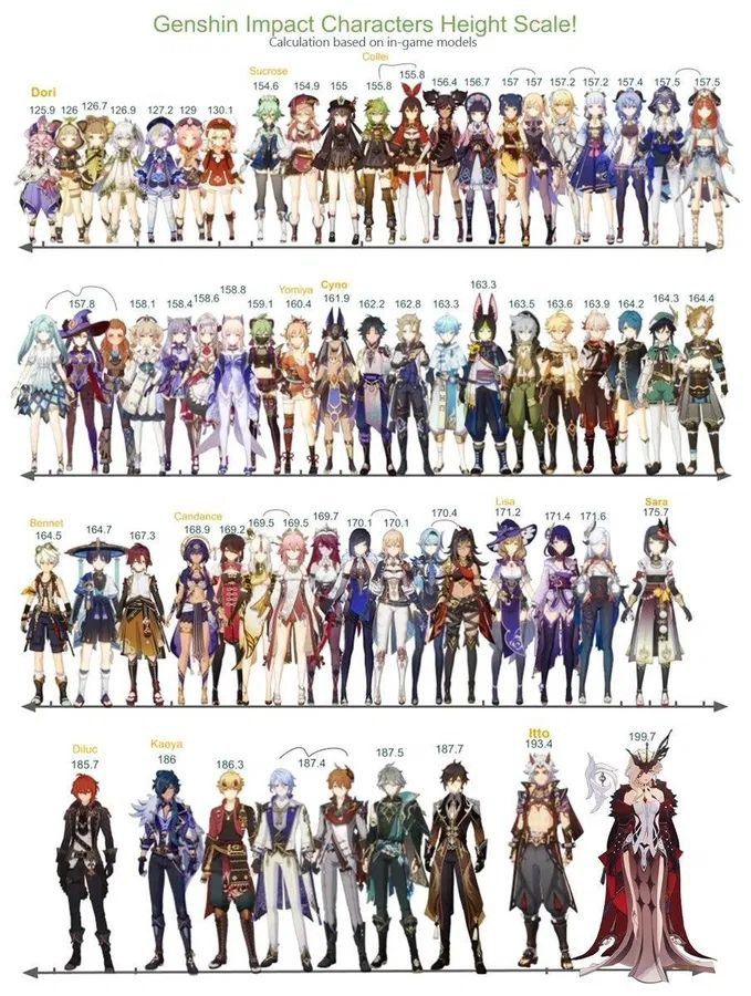 how tall are you? Genshin Impact | HoYoLAB