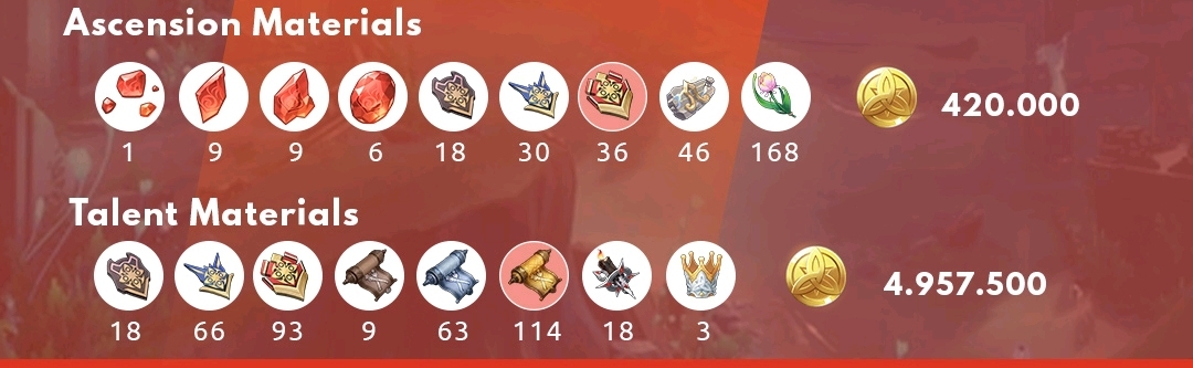 Arlecchino materials! Genshin Impact | HoYoLAB