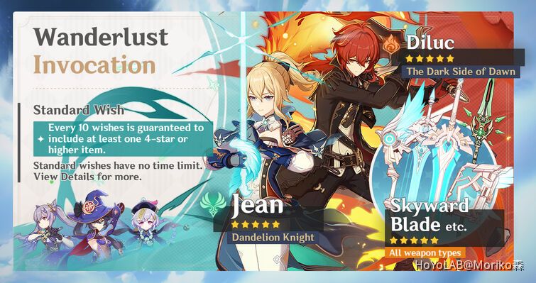 Small Diluc build for dummy. 🧵 Genshin Impact | HoYoLAB