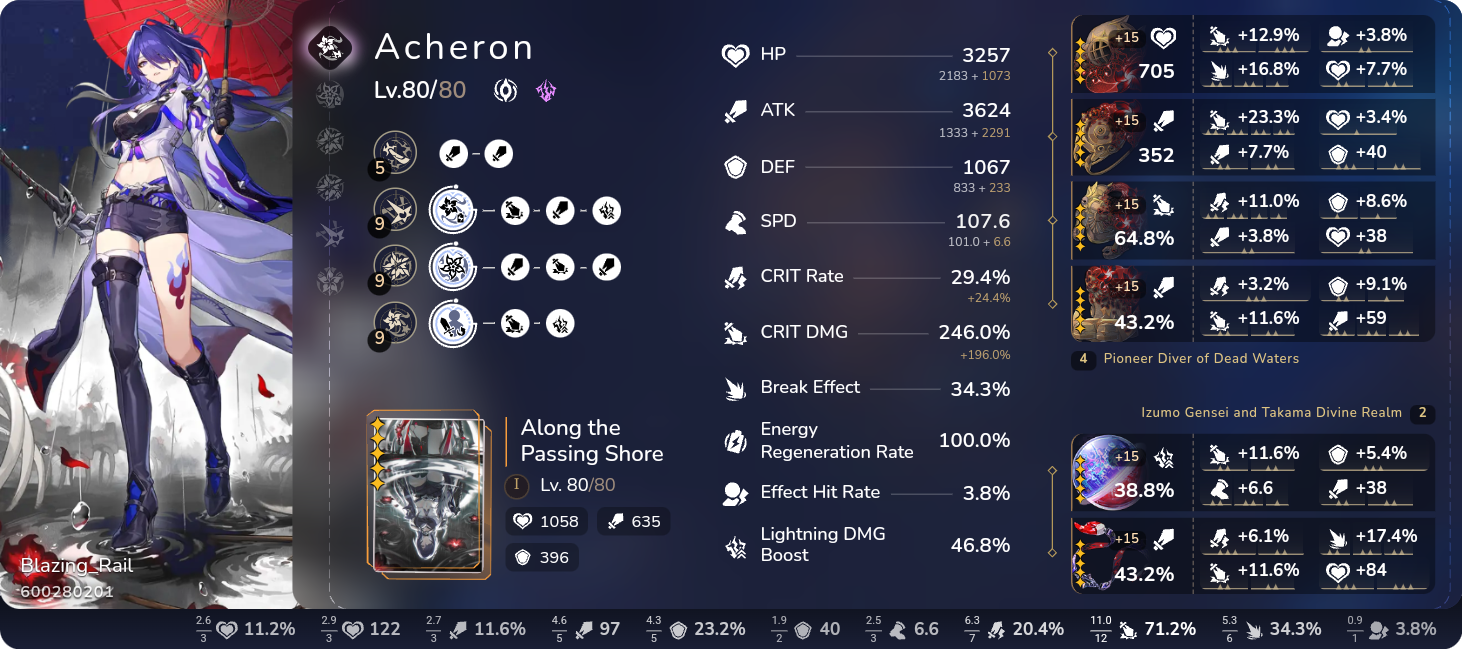 What's the proper crit rate/ crit dmg ratio? Honkai: Star Rail | HoYoLAB