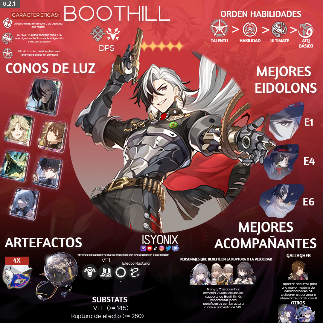 (GUÍAS EN ESPAÑOL)💫 Guías TODO EN UNO 💫 de BOOTHILL, FU XUAN, LUKA ...