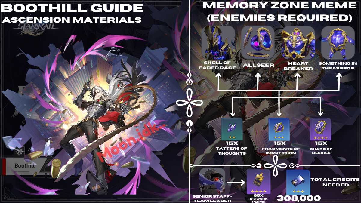 Boothill Guide (remake) Honkai: Star Rail | HoYoLAB