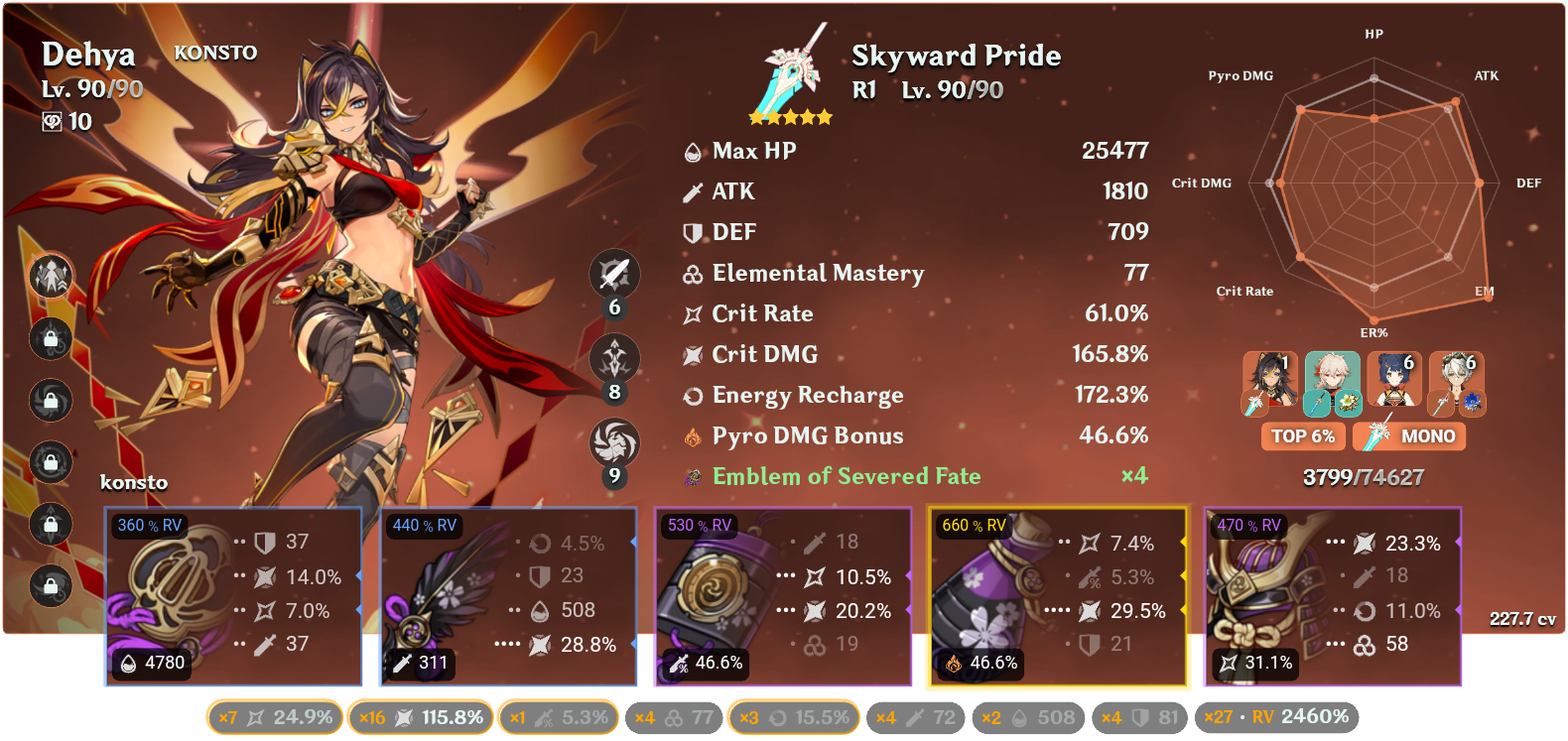 My top 6% F2P Dehya! Yeayy Genshin Impact | HoYoLAB