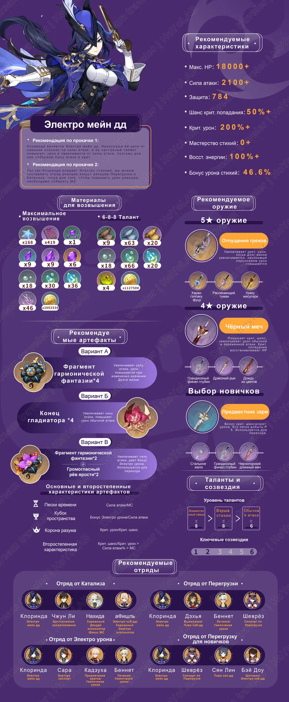 「Клоринда」 гайд по прокачке —— [Инфографика] Гайд по персонажам