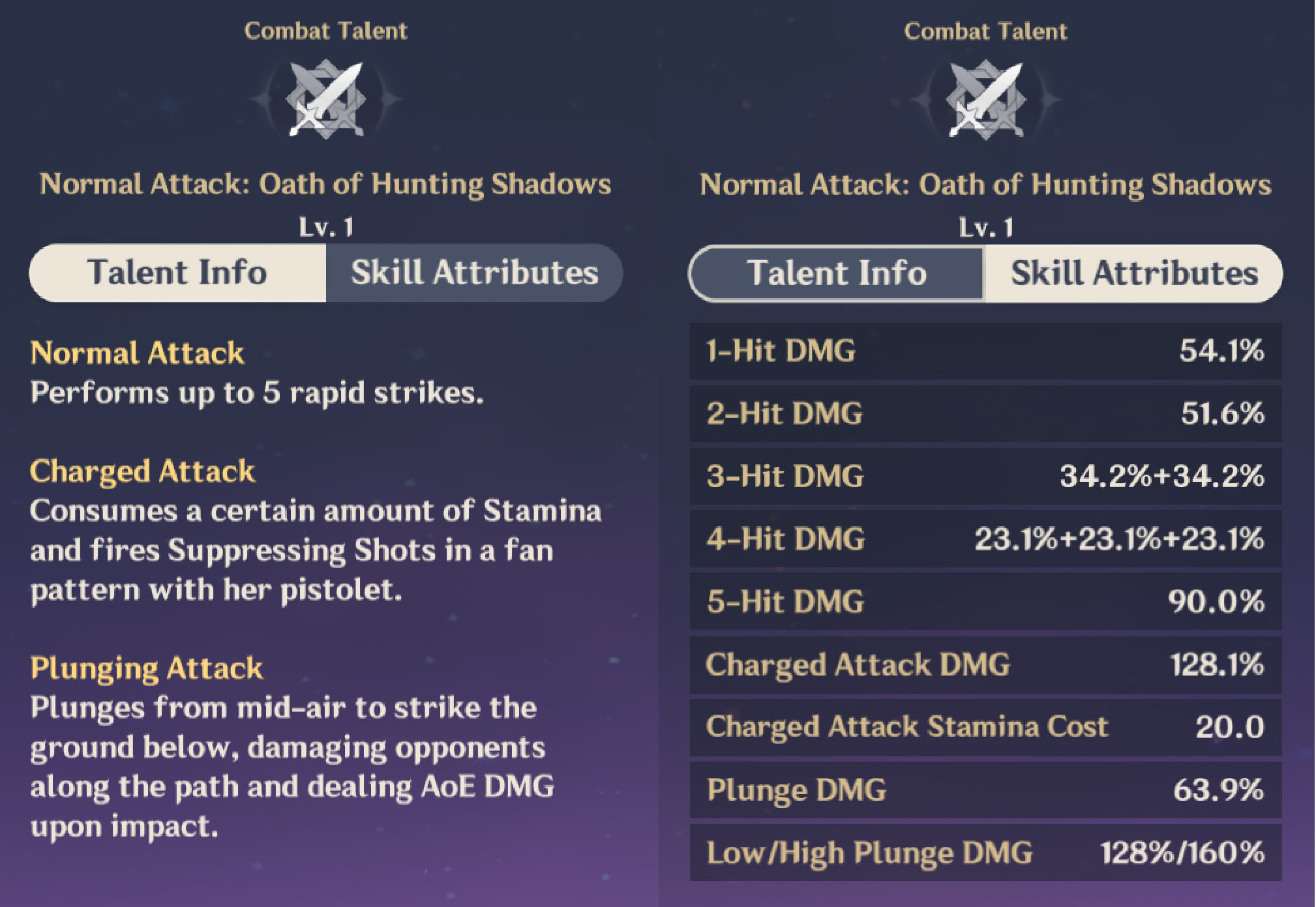 [V4.7] Highly Mobile Electro Carry Clorinde Kit Breakdown! | Talents ...