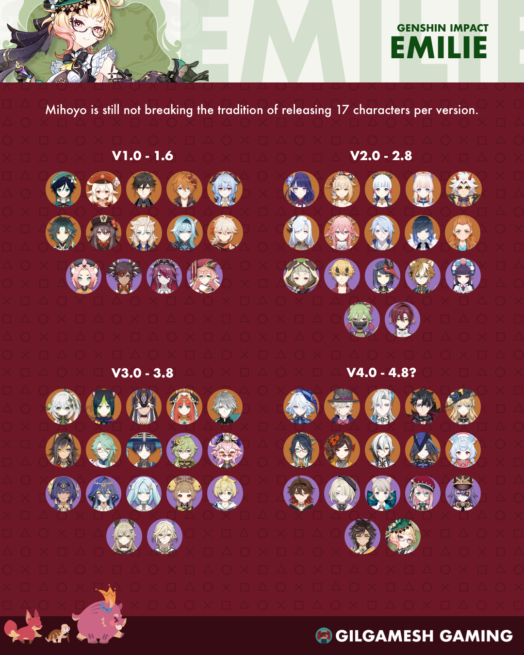 The 17th Character: Emilie Genshin Impact | HoYoLAB