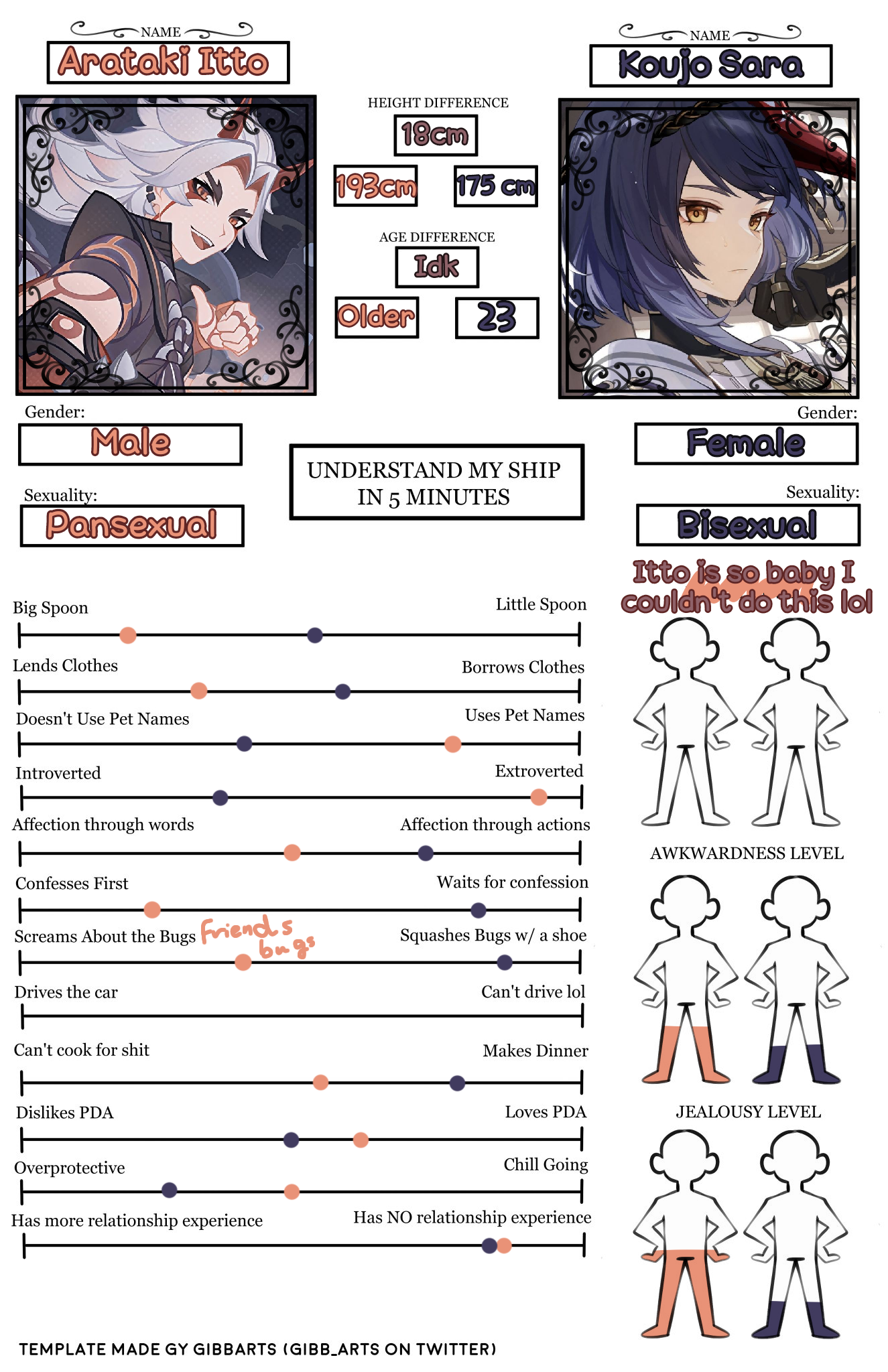 Itto x Sara Genshin Impact | HoYoLAB