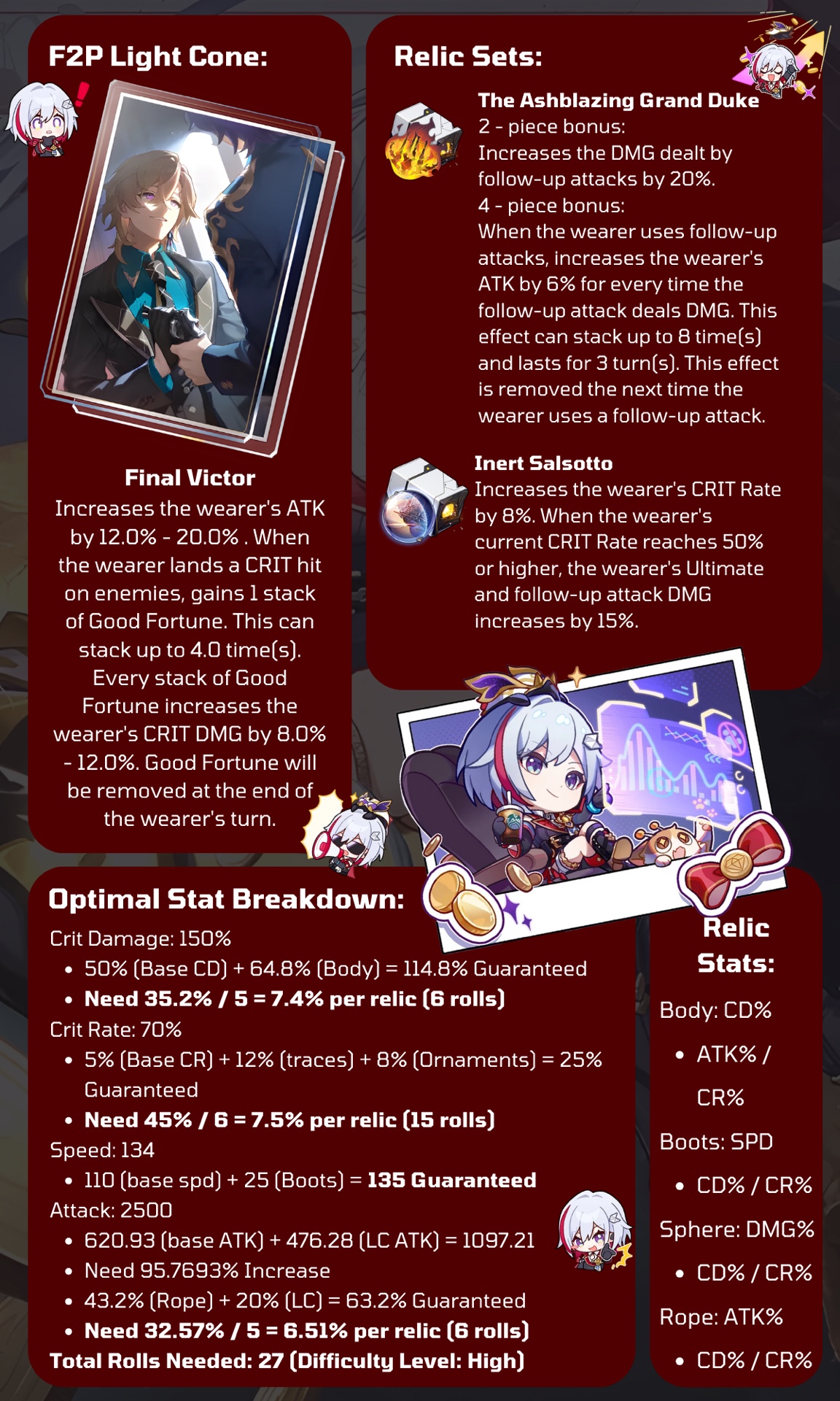 [StarRail2.2] Topaz Relic Farming Stat Breakdown Updated for Version 2. ...