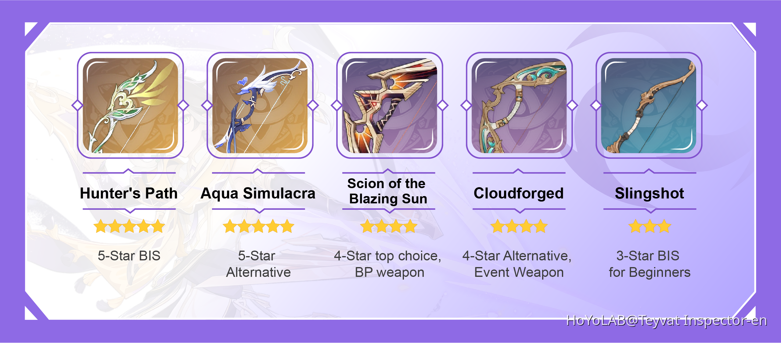 [V4.7] How to Build 4-Star "God of War" Sethos? | Gear & Team Comp Analysis~ Genshin Impact ...