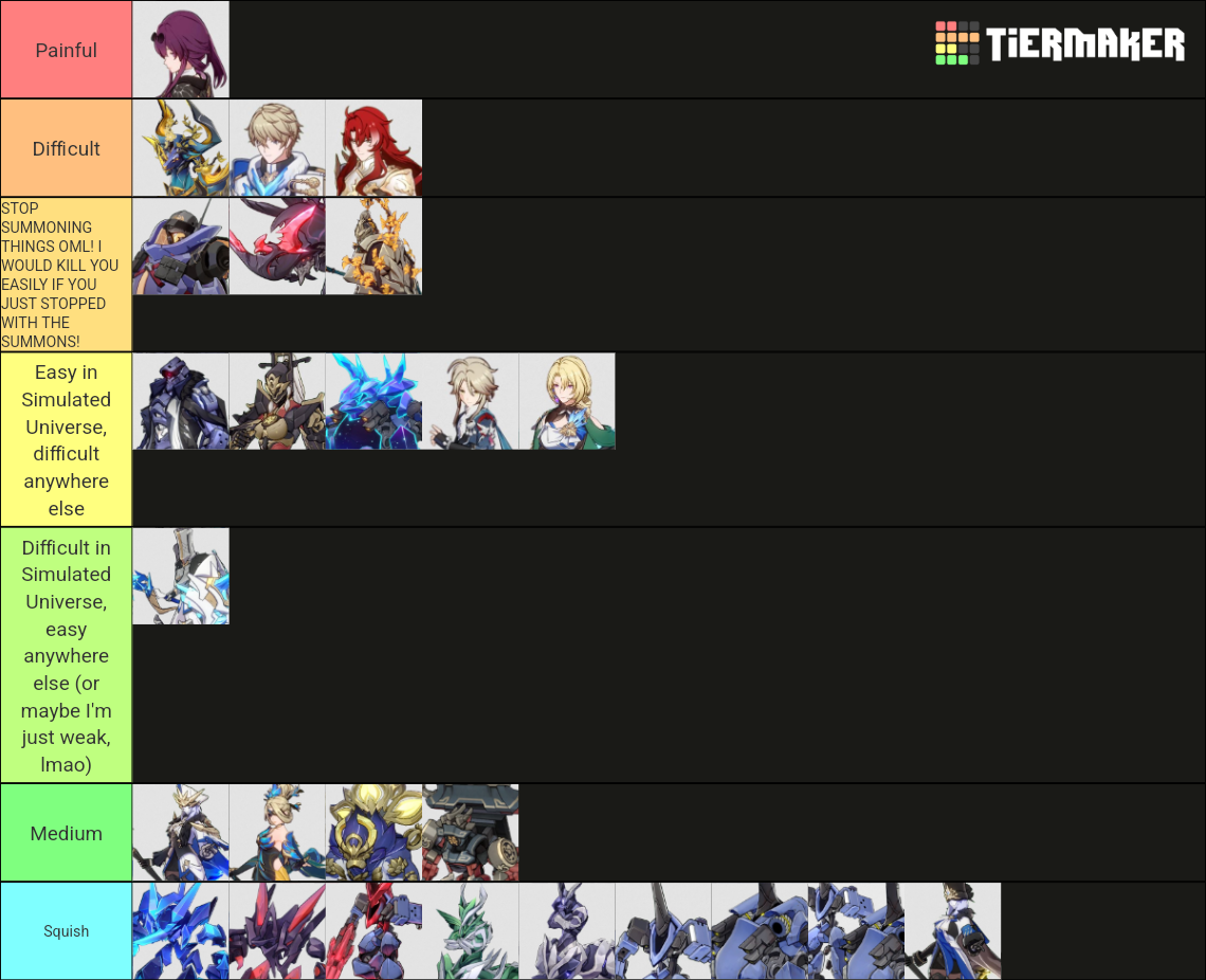 HSR Sub-Boss + Simulated Universe tier list Honkai: Star Rail | HoYoLAB