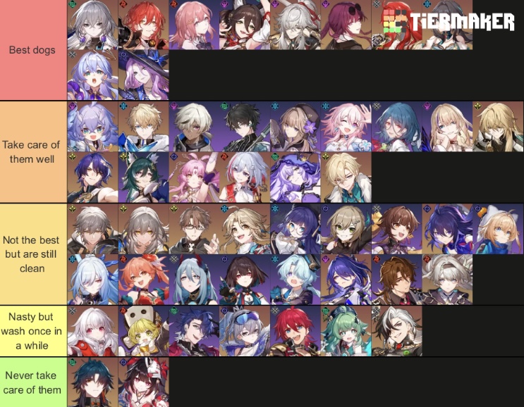 Hsr feet and how well they would take care of them tier list👍🏼 Honkai ...