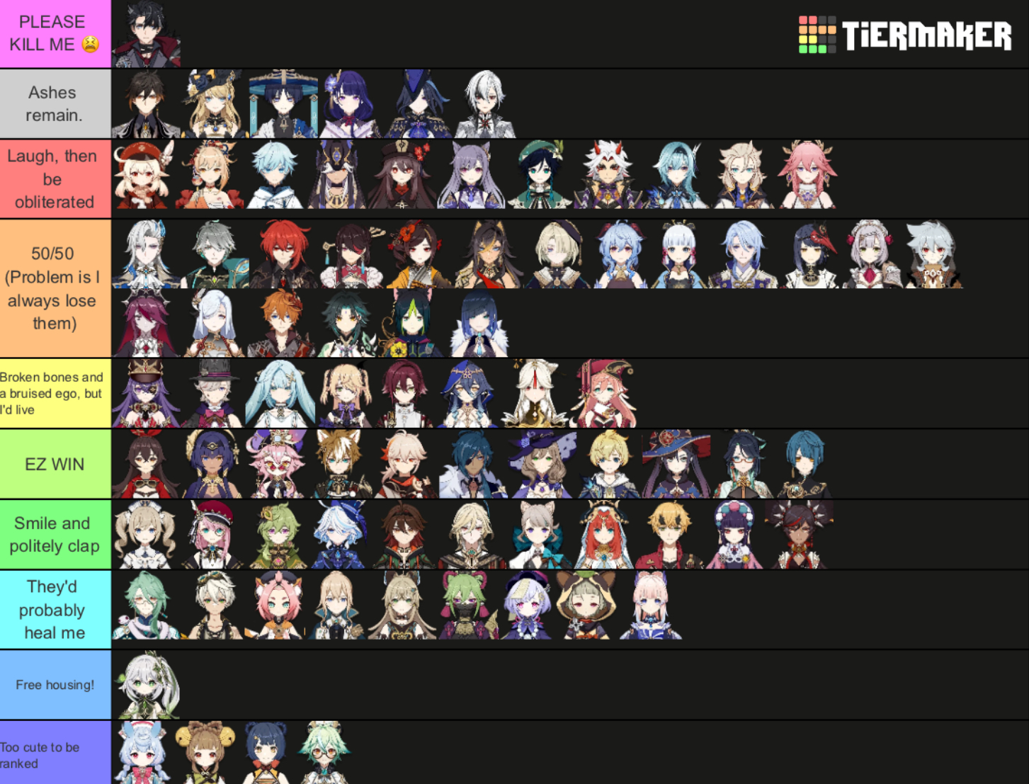 4.7 Tier list Genshin Impact | HoYoLAB