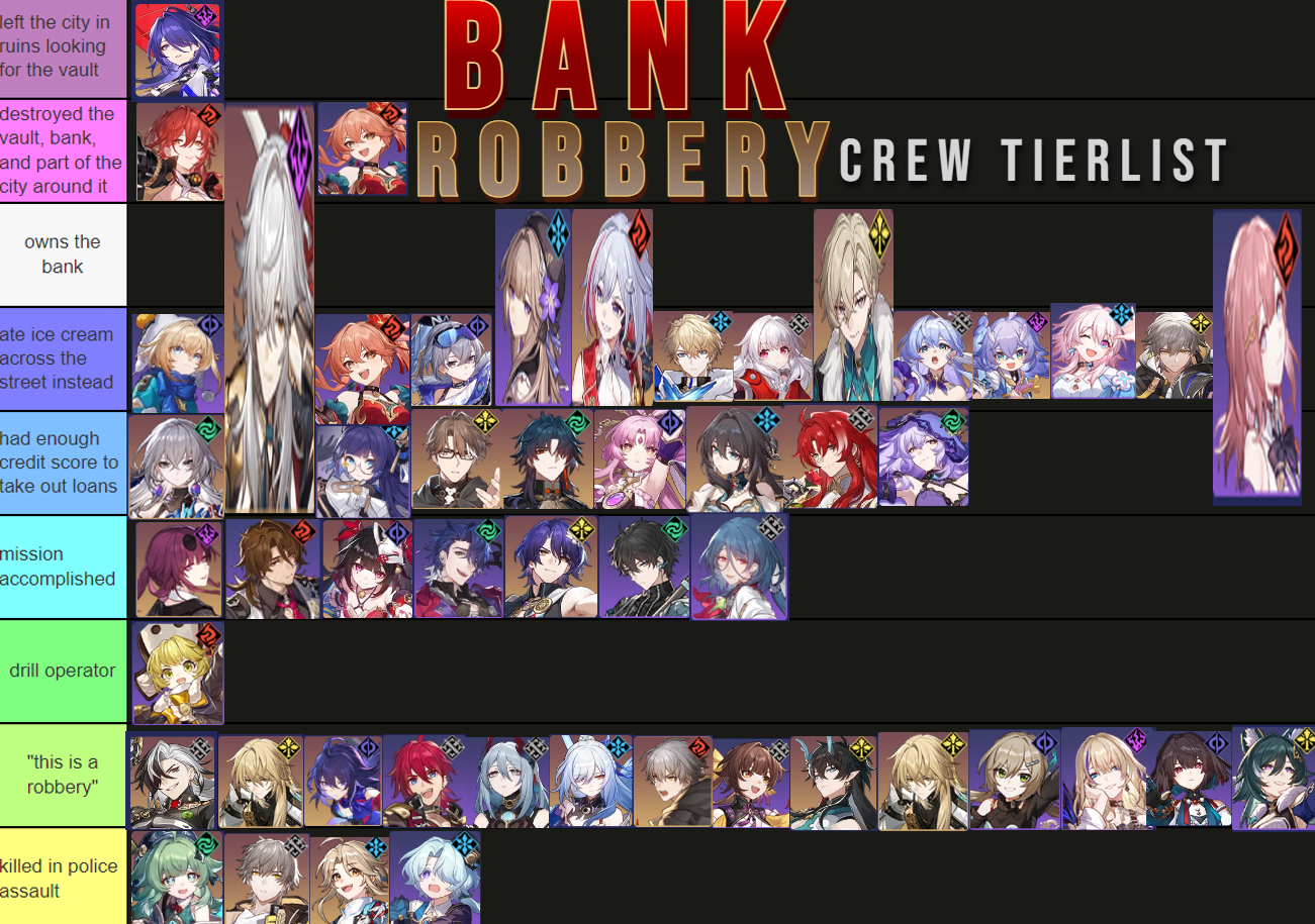 HSR characters if they robbed a bank Honkai: Star Rail | HoYoLAB
