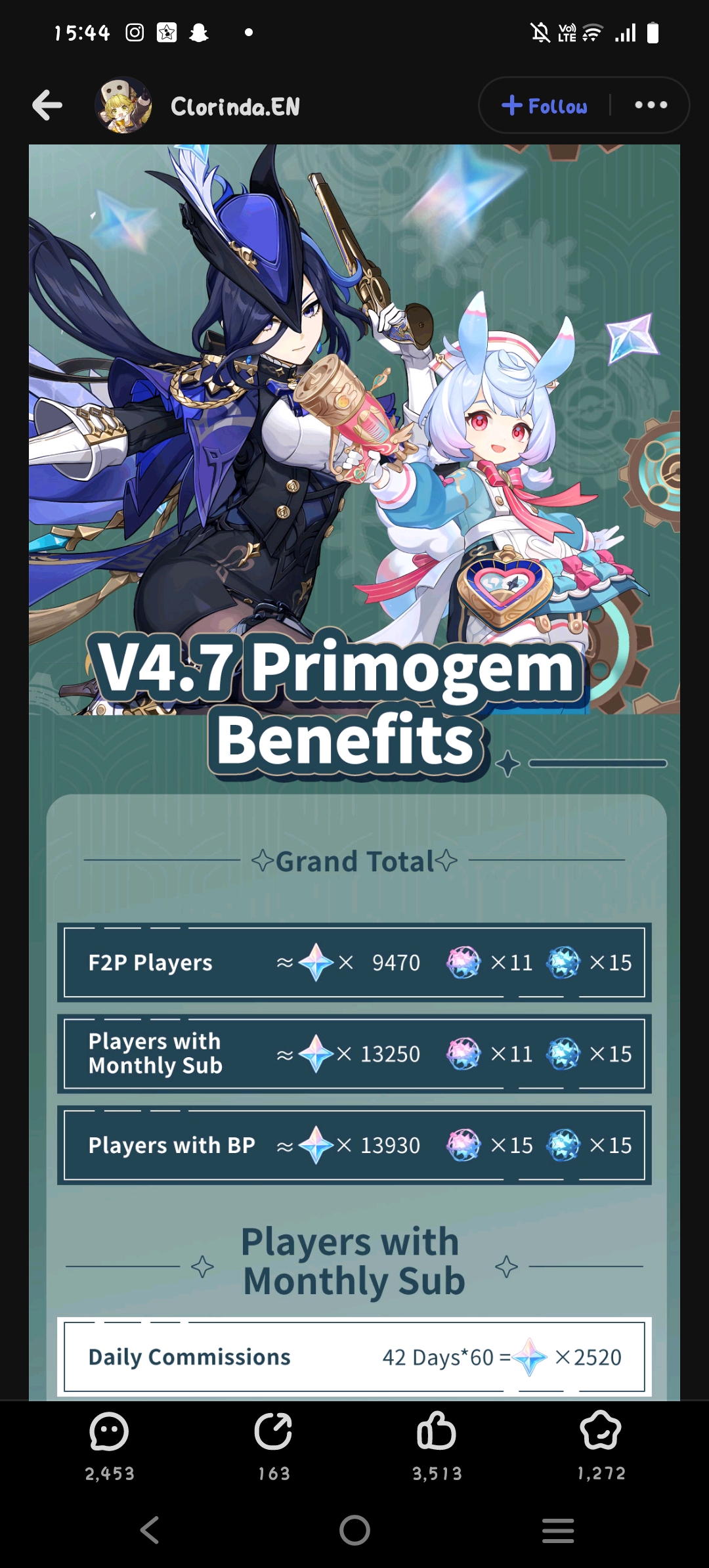 How does f2p players get 9470 primo gems and all those fates? Genshin ...
