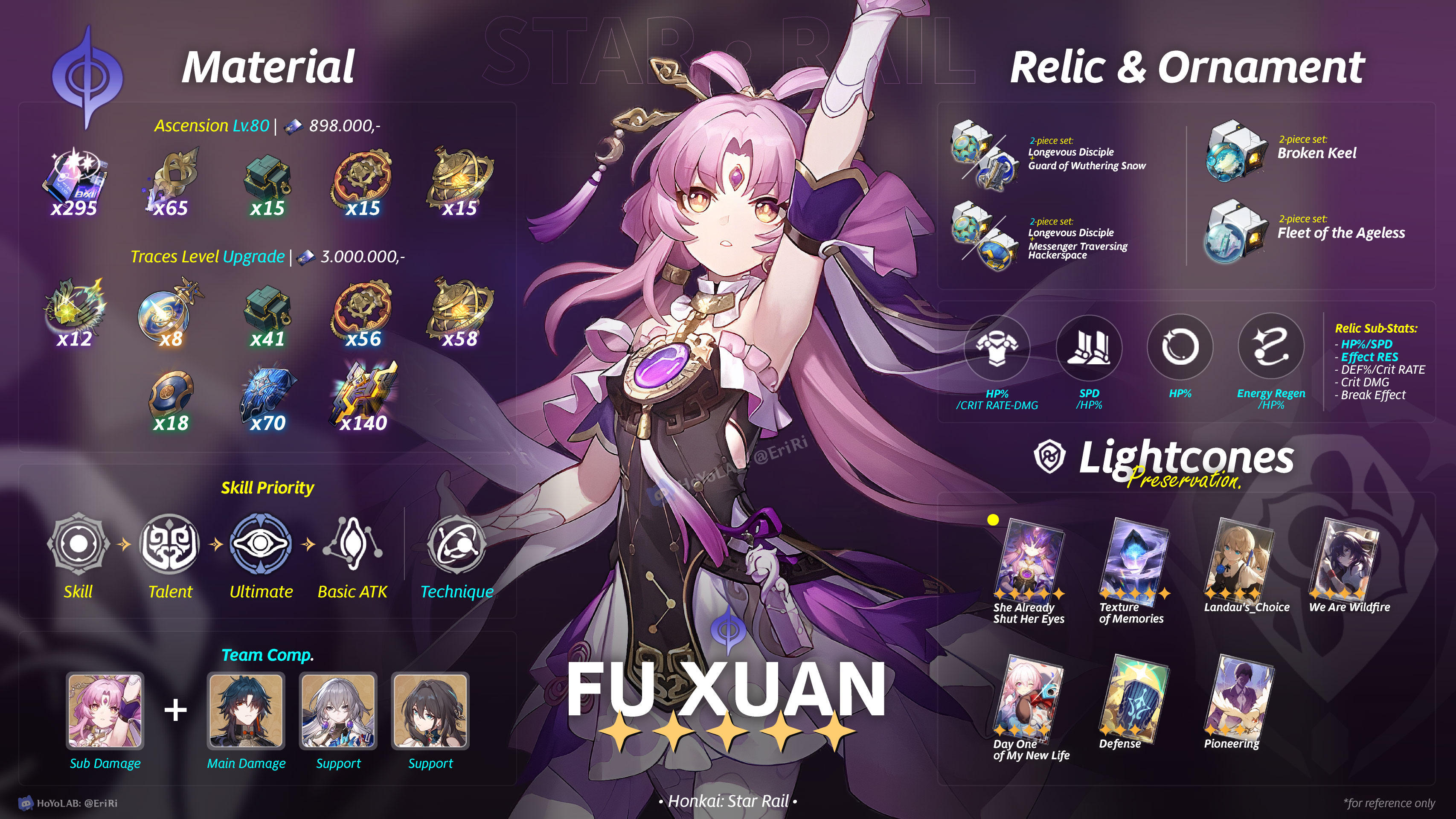 [v2.2] Fu Xuan Infographic Guide | Honkai Star Rail Honkai: Star Rail | HoYoLAB