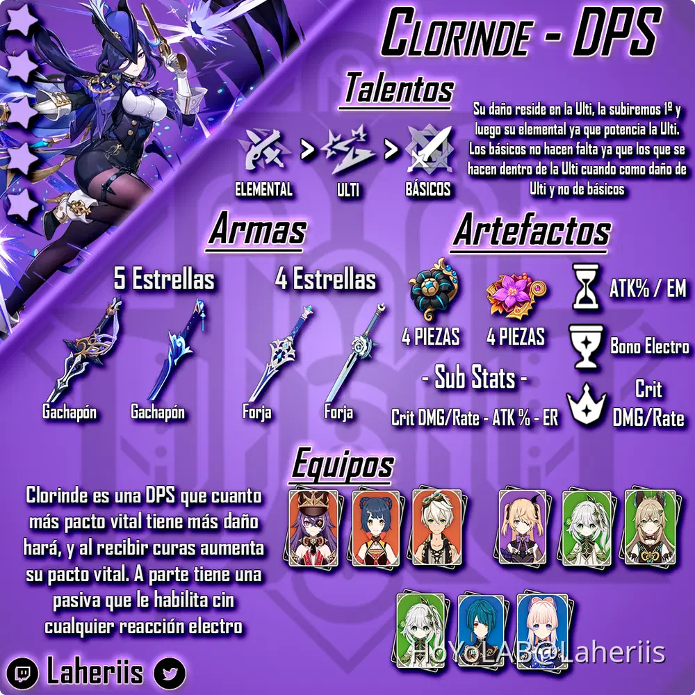 [v 4.7] 🔫 GUÍA COMPLETA CLORINDE 📗 Materiales, Talentos, Builds y ...