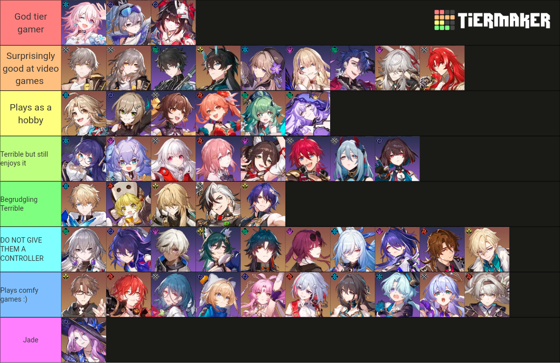 Hsr characters and their gamer level. Honkai: Star Rail | HoYoLAB