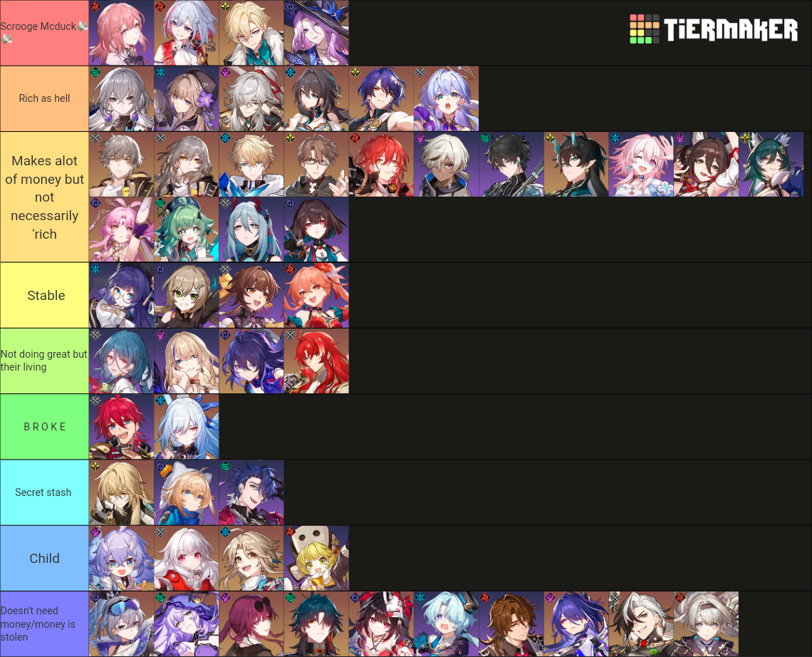 how much money would hsr make? Honkai: Star Rail | HoYoLAB