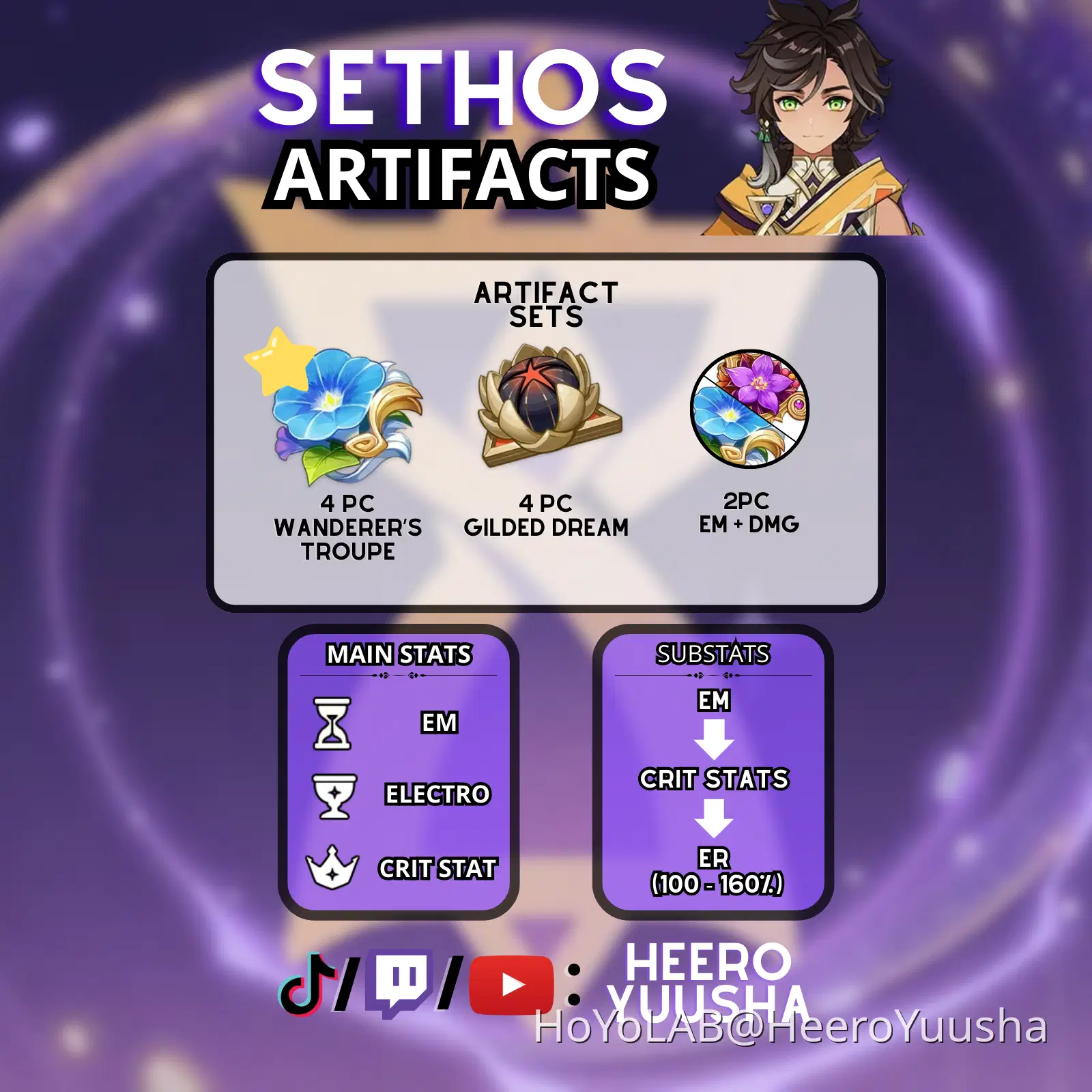 [VER 4.7] SETHOS BUILD AND FARM GUIDE Genshin Impact | HoYoLAB