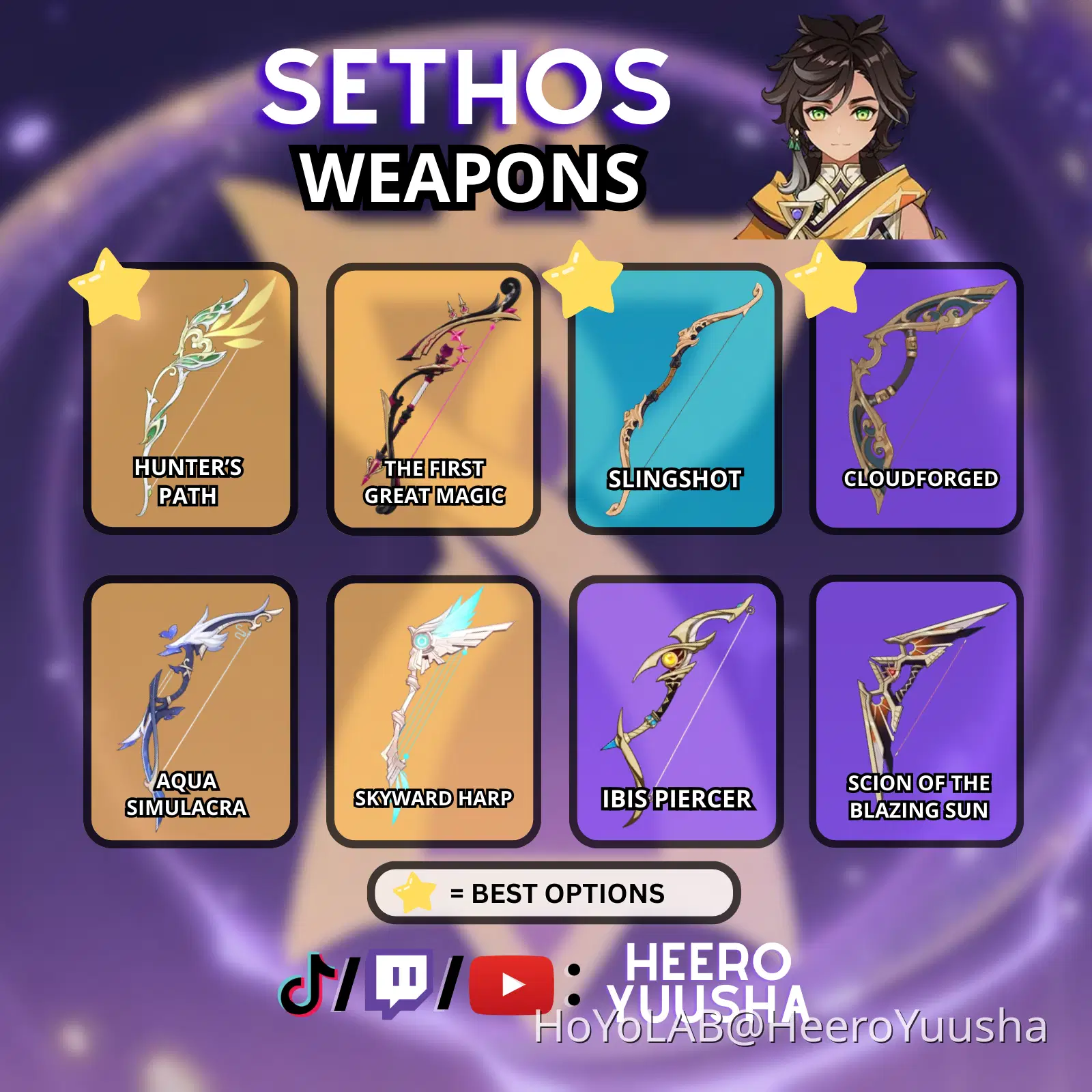 [VER 4.7] SETHOS BUILD AND FARM GUIDE Genshin Impact | HoYoLAB