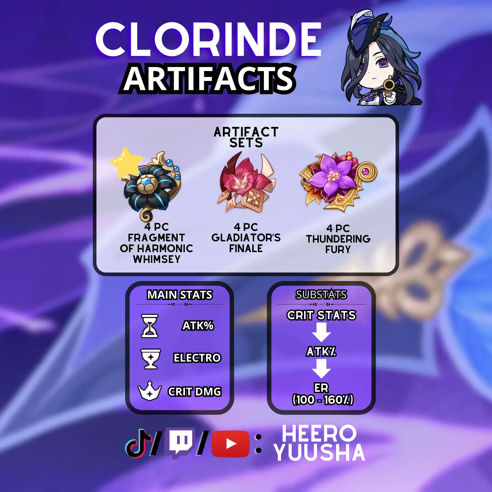 [VER 4.7] CLORINDE BUILD AND FARM GUIDE Genshin Impact | HoYoLAB