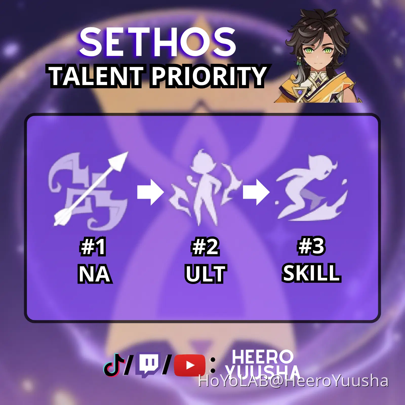 [VER 4.7] SETHOS BUILD AND FARM GUIDE Genshin Impact | HoYoLAB