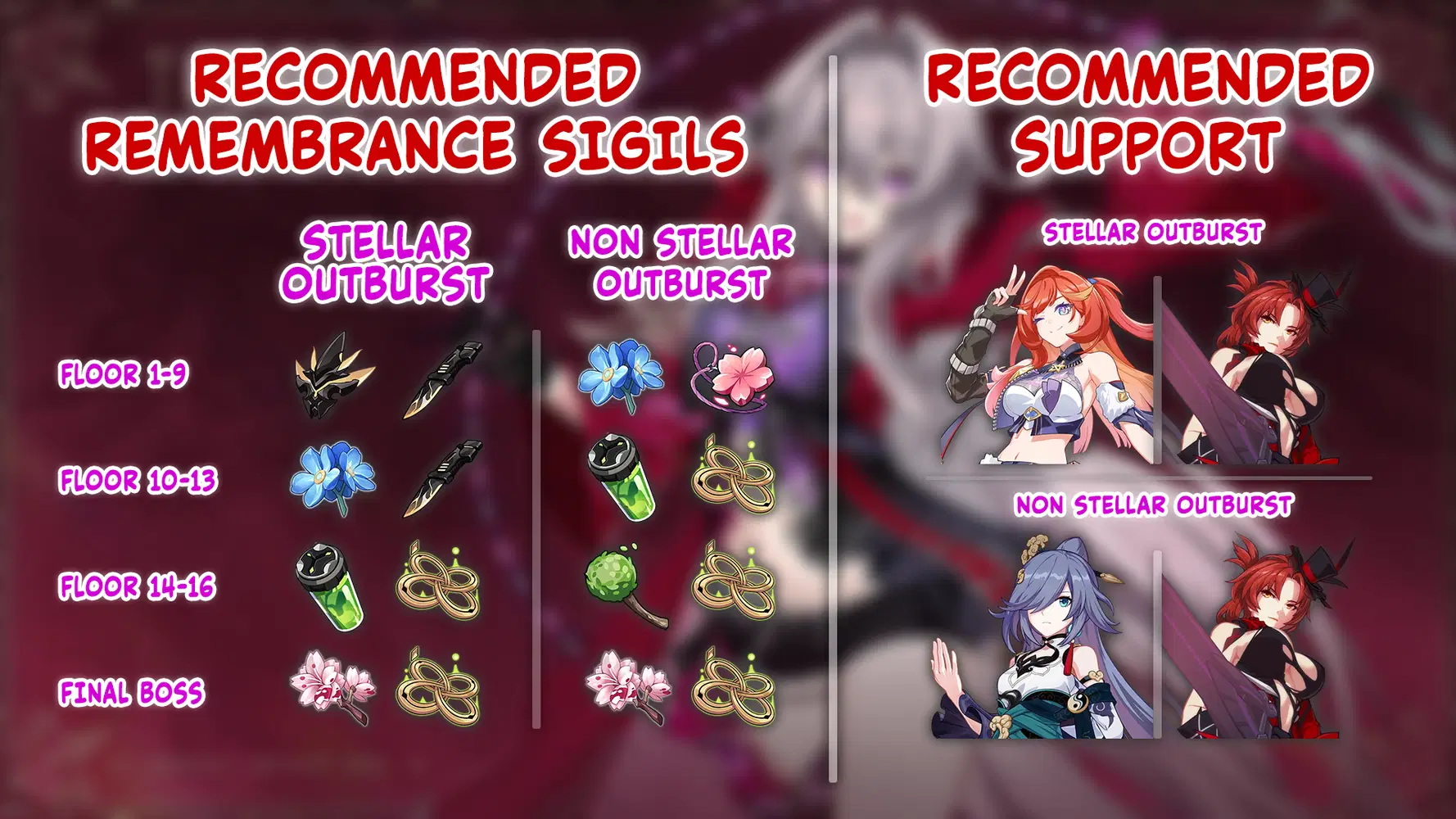 [Honkai Impact 3] Mad Pleasure: Shadowbringer (Thelema) Elysian Realm Guide (Beta v7.4) Honkai ...