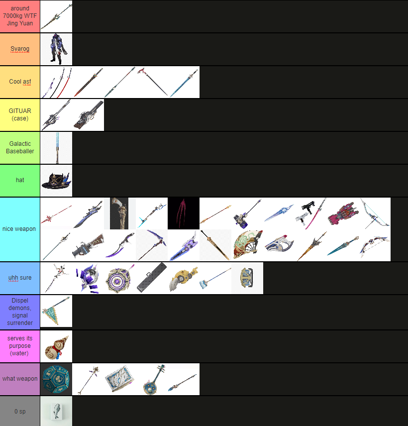 HSR weapon tierlist Honkai: Star Rail | HoYoLAB