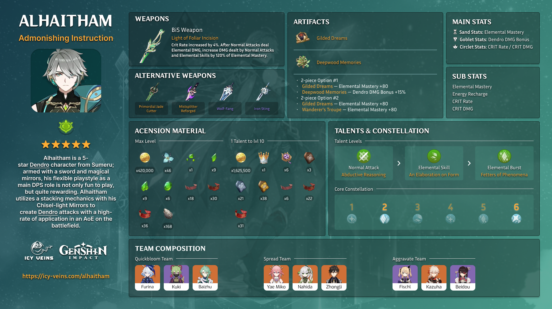 Alhaitham Build Card Genshin Impact | HoYoLAB