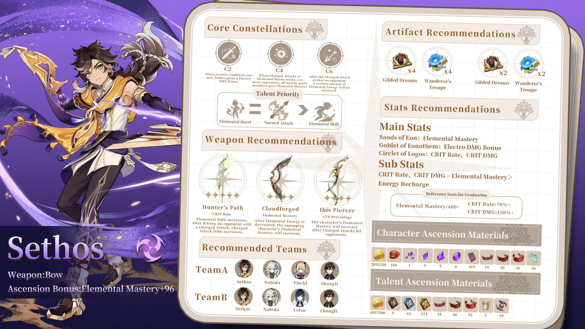[V4.7] Infographic Guide|Sethos| Character Build and Ascension Guide Genshin Impact | HoYoLAB