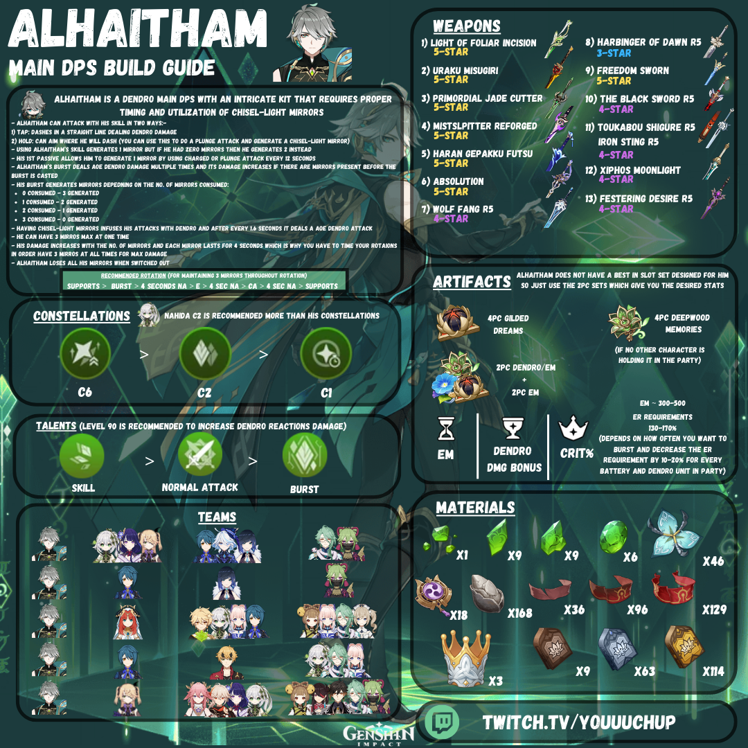ALHAITHAM MAIN DPS BUILD GUIDE Genshin Impact | HoYoLAB