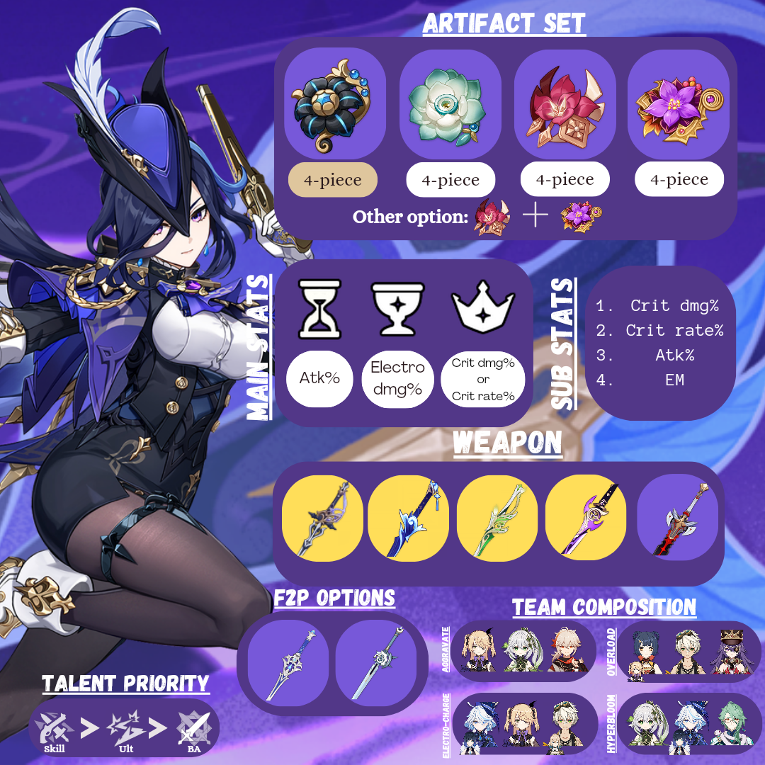 - Clorinde build guide - artifact stats, set, weapons, team composition ...